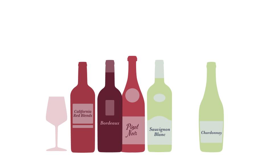 Wine Subscription & Personalized Wine Club | Picked by Wine.com